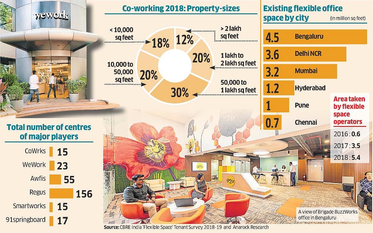 A new playground for tech-savvy millennials
