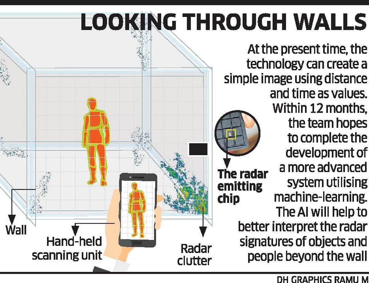 Bengaluru: New IISc radar chip can see through walls