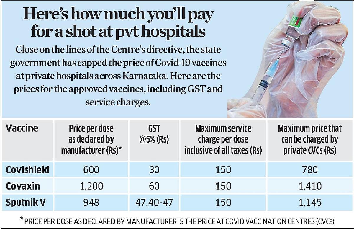 Bengaluru: 'Queue System' launched for Covid-19 hospital bed allocation