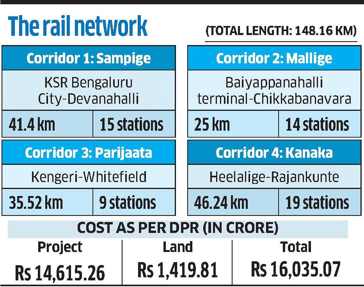 Railway Board’s design approval an accelerator for suburban rail project