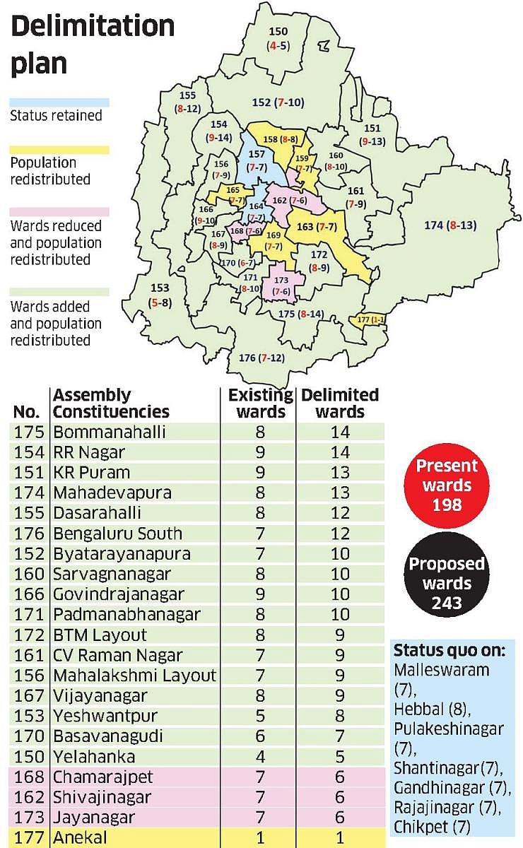 BBMP delimitation: 3 Congress-held Assembly seats lose one ward each