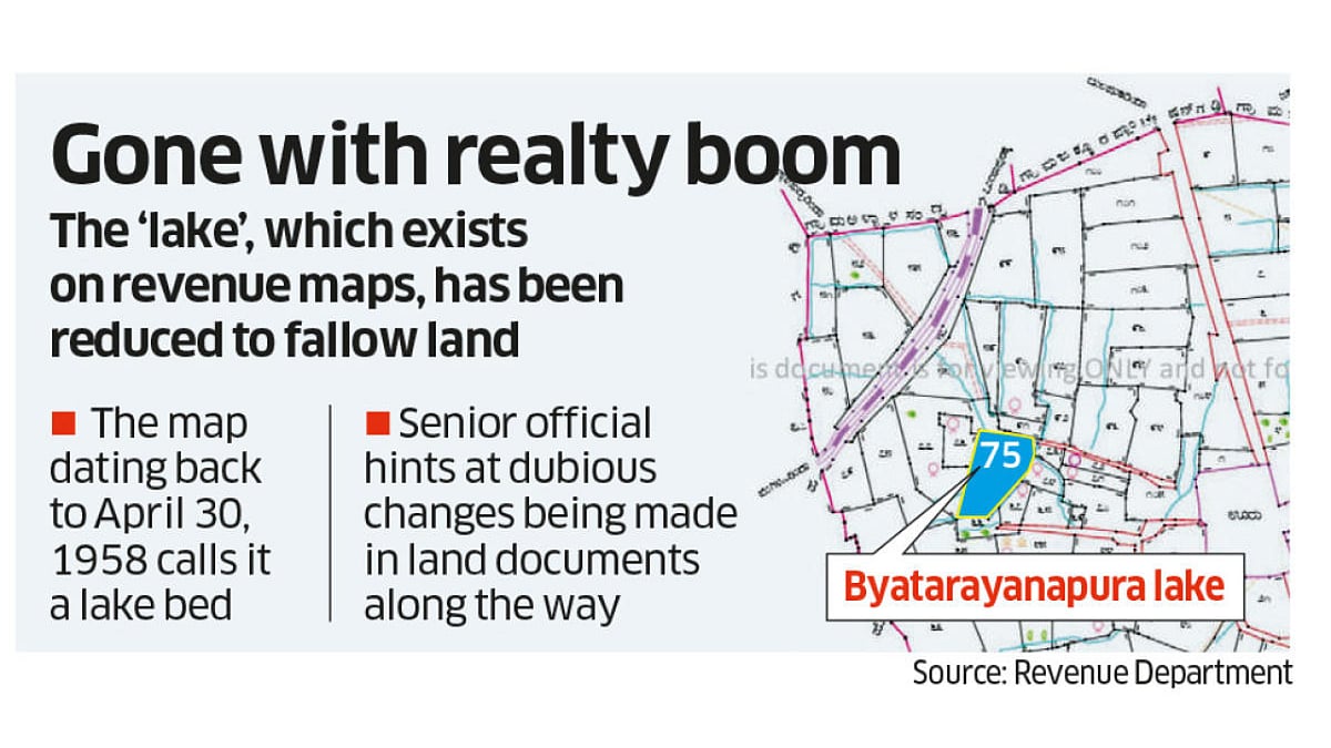 Bengaluru lake, intact in revenue maps, ‘sold’