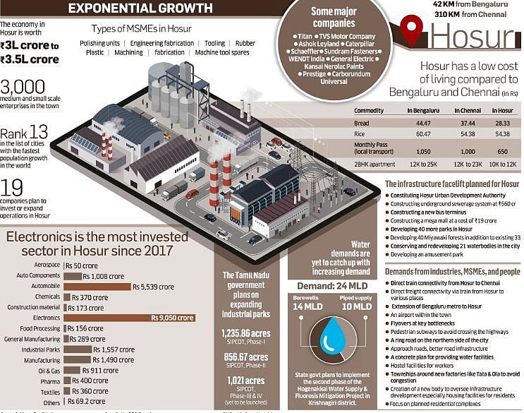 On Bengaluru's doorstep: Hosur's meteoric rise