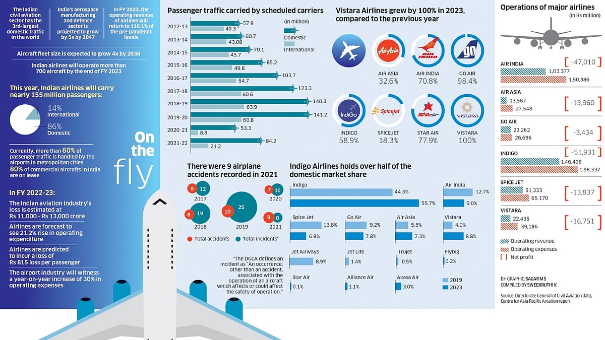 Brace for impact: India's growing aviation sector