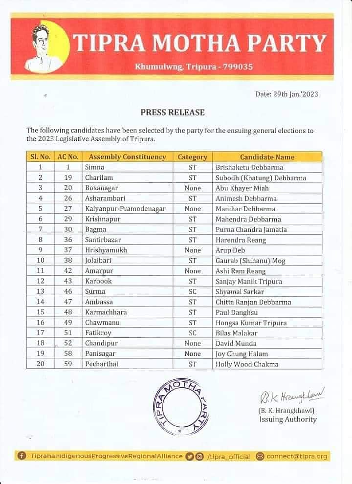 We will achieve our demand: Tipra Motha Chief Pradyot Deb Barma after party announces list of 20 ...